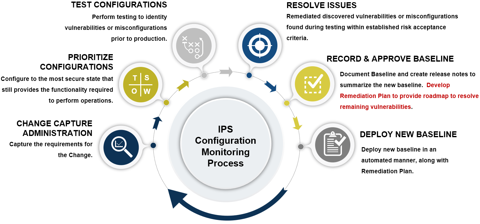 Best Cybersecurity and Information Security Solutions Partner ...